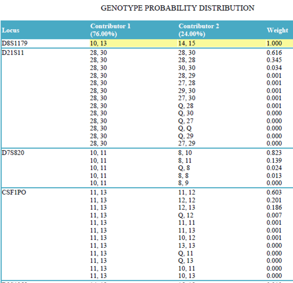 STRmix™ - NicheVision Forensics, LLC
