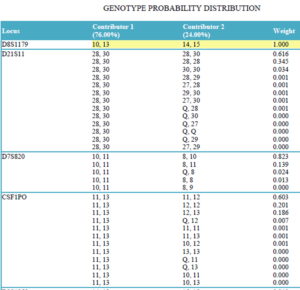 STRmix™ - NicheVision Forensics, LLC